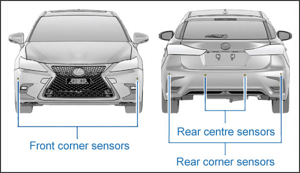 Lexus Park Assist Parking Sensors Not Working - DASH-LIGHTS.COM