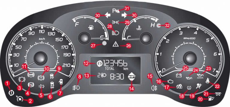 Fiat Doblò Dashboard Warning Lights - DASH-LIGHTS.COM