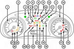 Dodge Dart Dashboard Warning Lights And Symbols – OVFRQ