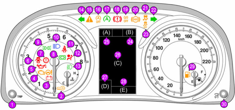 Suzuki Ertiga Dashboard Warning Lights - DASH-LIGHTS.COM